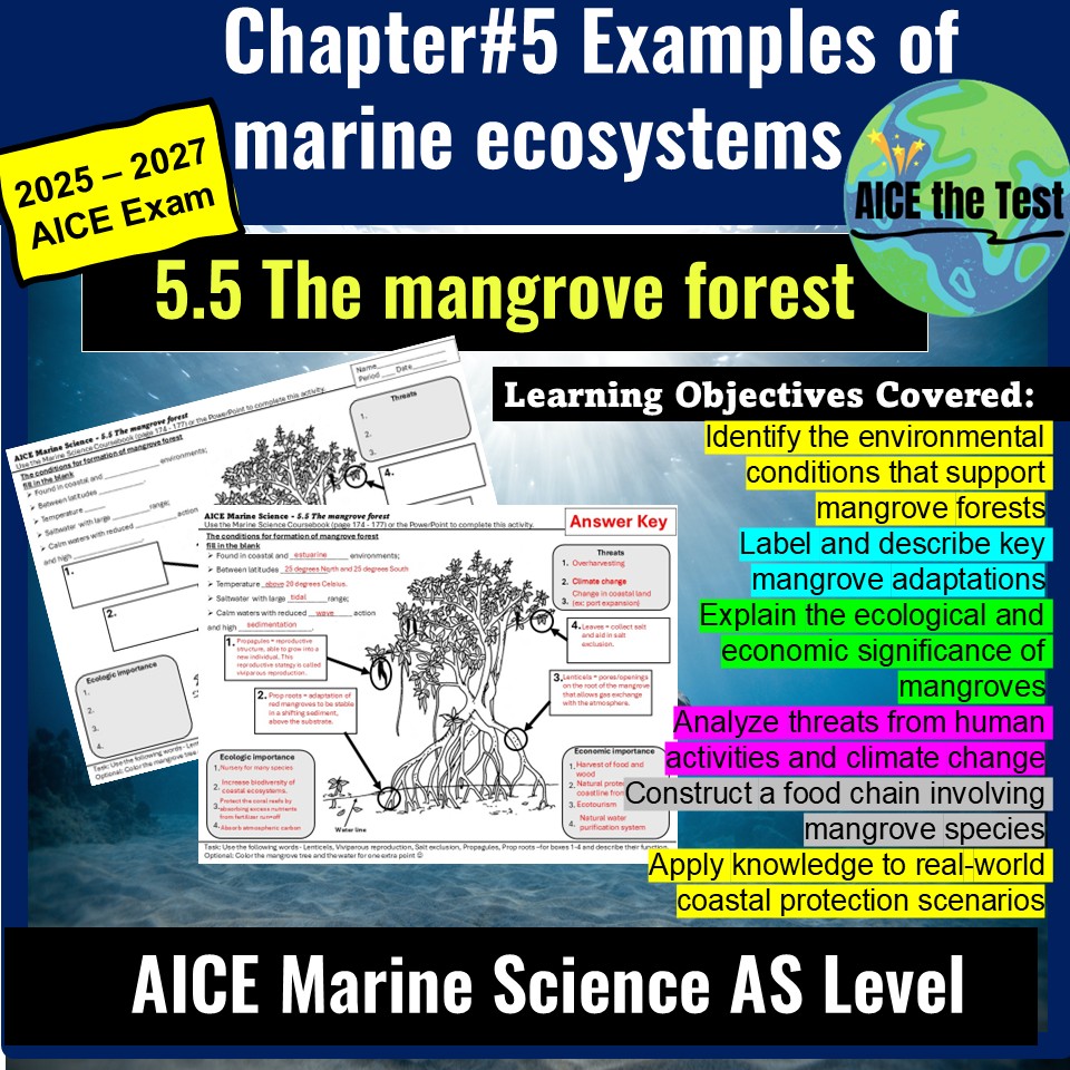 AICE Marine Science 5.5 Mangrove Forest - AICE The Test